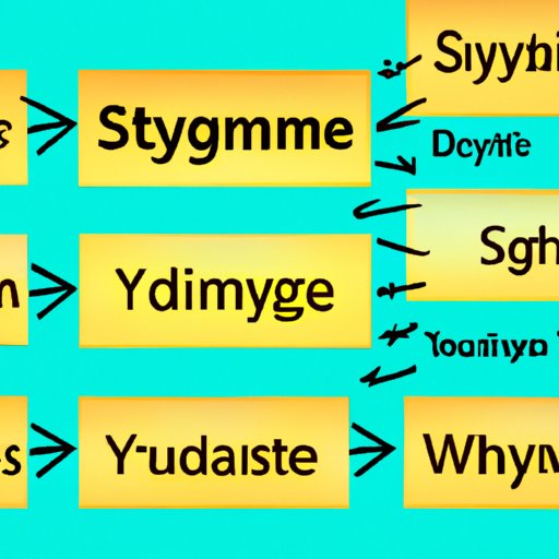 The Art Of Crafting The Perfect Synonym A Guide To Finding A Good Fit