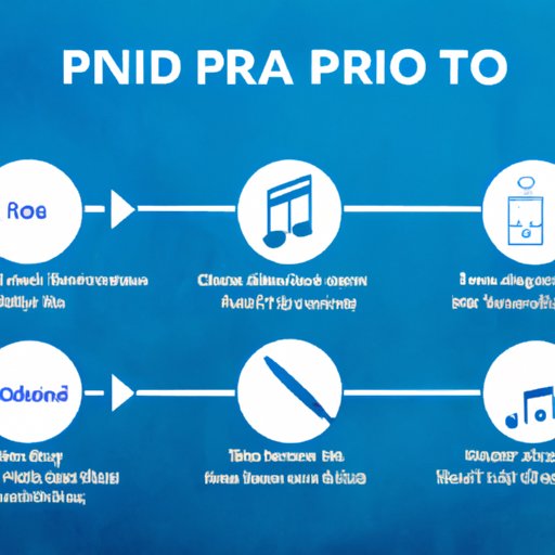 Creating a Custom Playlist on Pandora: A Step-by-Step Guide - The ...