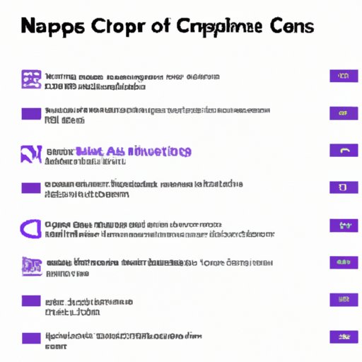 Does NYU Have A Good Computer Science Program An In Depth Look At