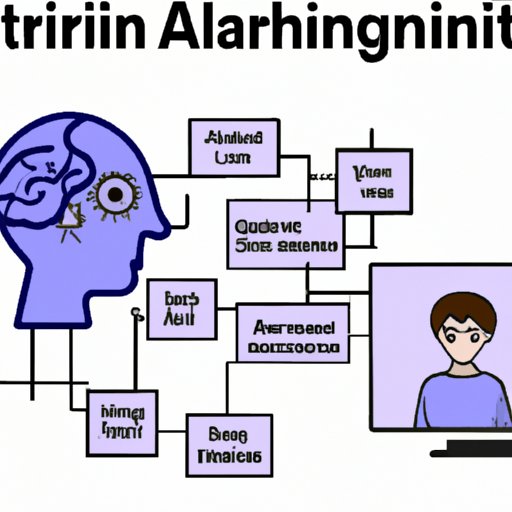 Exploring How AI Learns: Examining Different Types of AI Learning ...