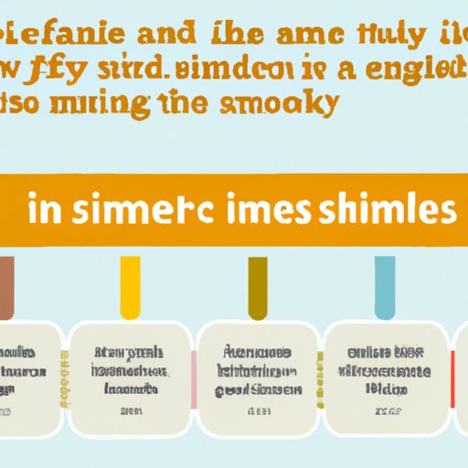 Exploring How Similes Enhance Writing The Enlightened Mindset Exploring How Similes Enhance Writing The Enlightened Mindset