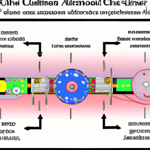 How Atomic Clocks Work Exploring The Mechanics And Science Behind How Atomic Clocks Work Exploring The Mechanics And Science Behind