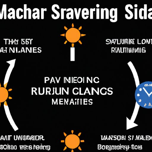 Daylight Savings How Does It Work The Enlightened Mindset Daylight Savings How Does It Work The Enlightened Mindset