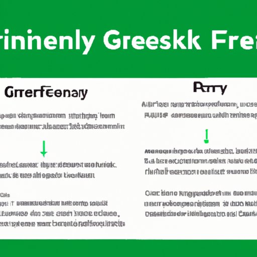 Greensky Financing How It Works And What To Consider Before Applying 