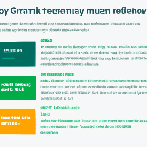 Greensky Financing How It Works And What To Consider Before Applying 