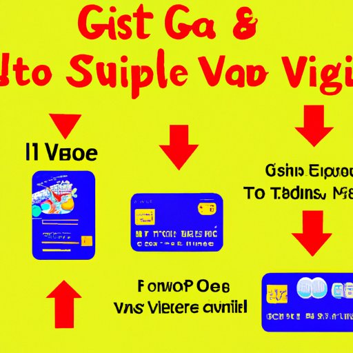 How Does A Visa Gift Card Work An Overview Of Benefits Fees And Tips