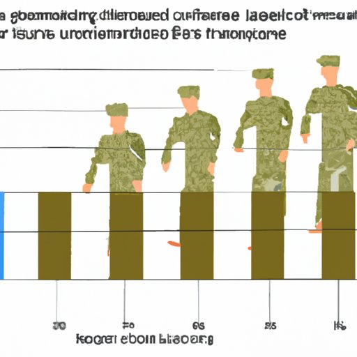 Exploring the Lengths of Military Tours: A Look at Short-Term and Long ...