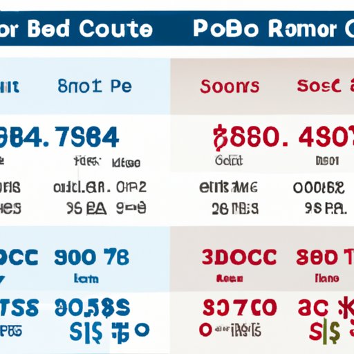 The Cost of Vector Robots: Is it Worth the Investment? - The ...