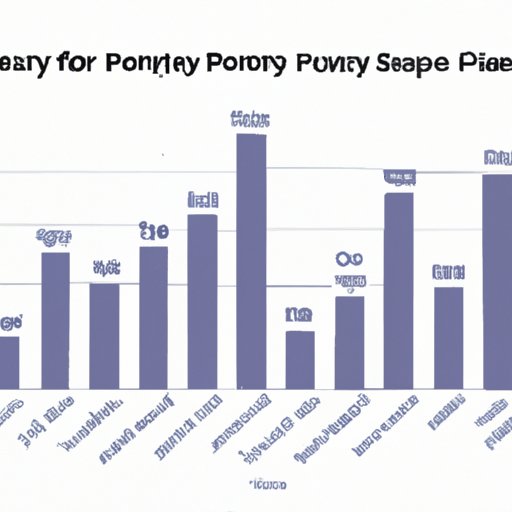 How Much Do Financial Planners Make An In Depth Look At Salaries And How Much Do Financial Planners Make An In Depth Look At Salaries And