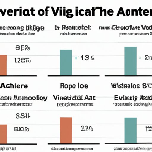 How Much Does a Veterinarian Make? Exploring Veterinary Salaries and ...