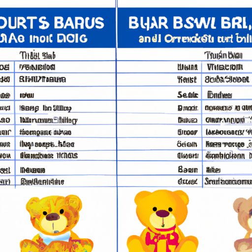 How Much Does It Cost To Build A Bear An In Depth Look At The Price How Much Does It Cost To Build A Bear An In Depth Look At The Price