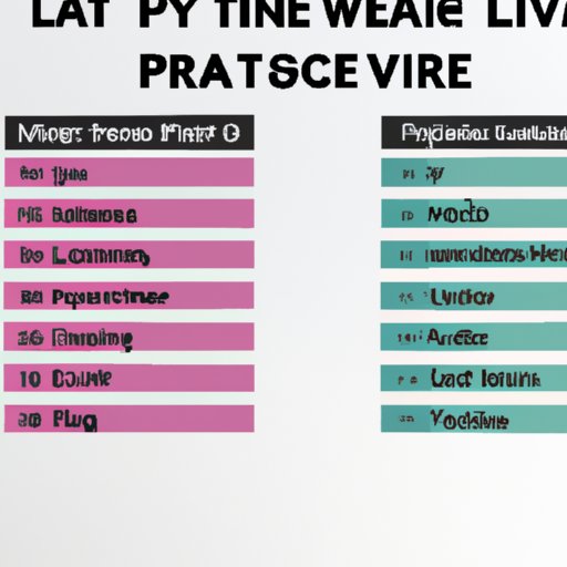 How Much Does Livea Cost Per Month Exploring The Different Plans And 