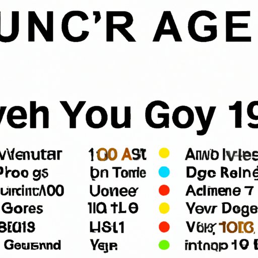 How Old Are You In 10th Grade A Guide To Understanding Age In High