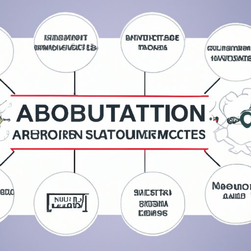 Creating an Automated Business: Exploring Technologies, Tools and Processes - The Enlightened ...