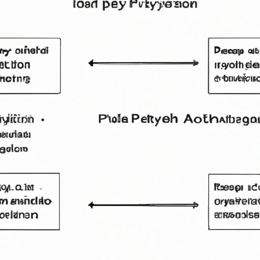How to Make AI with Python: A Comprehensive Guide - The Enlightened Mindset