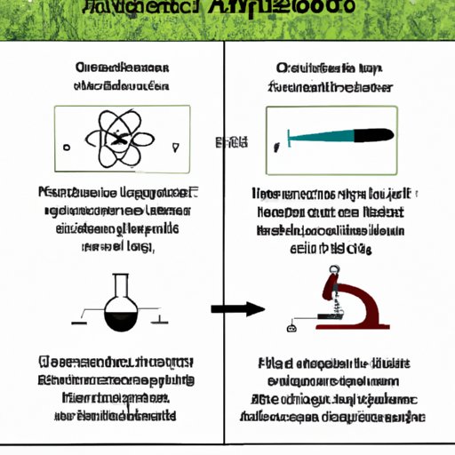 What Does Applied Science Mean Exploring Its Definition Benefits And What Does Applied Science Mean Exploring Its Definition Benefits And