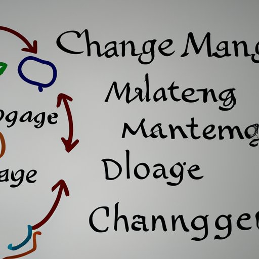 What Is A Change Management Strategy A Comprehensive Guide The What Is A Change Management Strategy A Comprehensive Guide The
