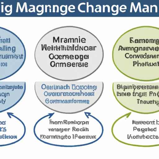 What Is A Change Management Strategy A Comprehensive Guide The What Is A Change Management Strategy A Comprehensive Guide The