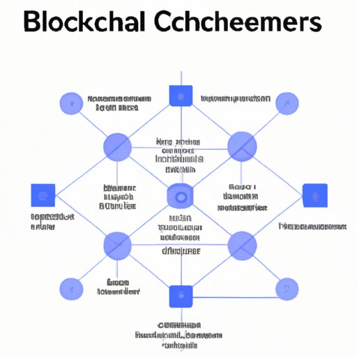 Exploring What is Blockchain Technology Used For - The Enlightened Mindset