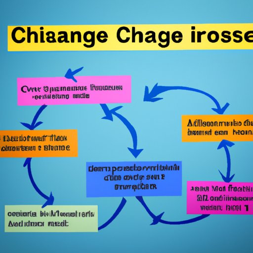 What Is Cost Sharing In Health Insurance Exploring The Benefits What Is Cost Sharing In Health Insurance Exploring The Benefits