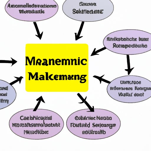 What Is Management Science Exploring The Basics Benefits And Future What Is Management Science Exploring The Basics Benefits And Future