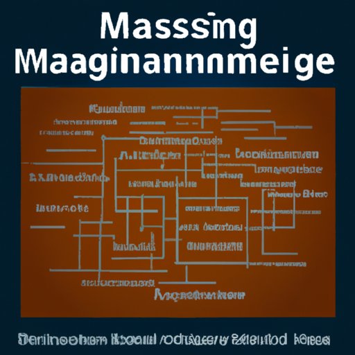 What Is Management Science Exploring The Basics Benefits And Future What Is Management Science Exploring The Basics Benefits And Future
