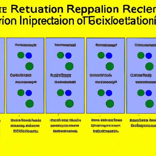 Exploring What is Repetition in Science and its Benefits and Drawbacks ...