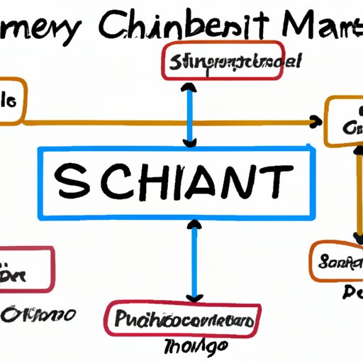 Exploring What is Supply Chain in Business: An In-Depth Guide - The Enlightened Mindset