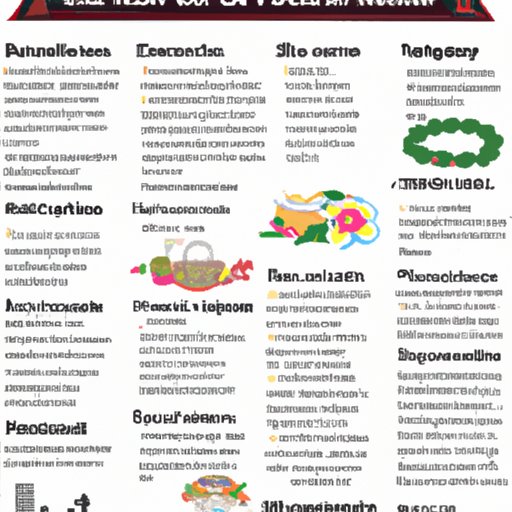 Exploring the Culture of Hawaii: History, Practices, Beliefs and ...