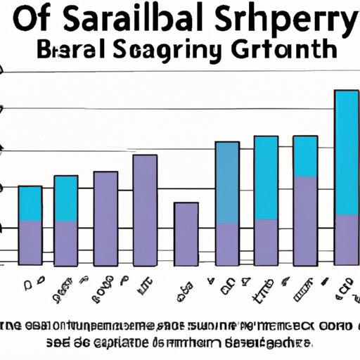 Using Bar Graphs In Science A Guide To When And How The Enlightened Using Bar Graphs In Science A Guide To When And How The Enlightened