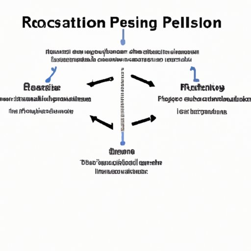 Exploring Problem Recognition in Decision Making: Finding and ...