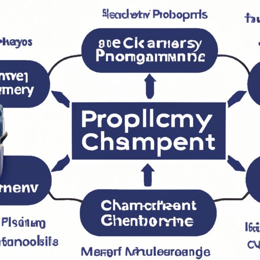 Exploring the Benefits of Supply Chain Management for Your Business - The Enlightened Mindset