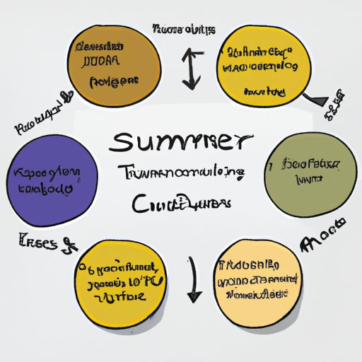 How a Scrum Master Can Support Problem Solving Workshops - The ...