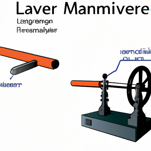 Exploring How Does A Lever Work Overview Of Physics Functionality