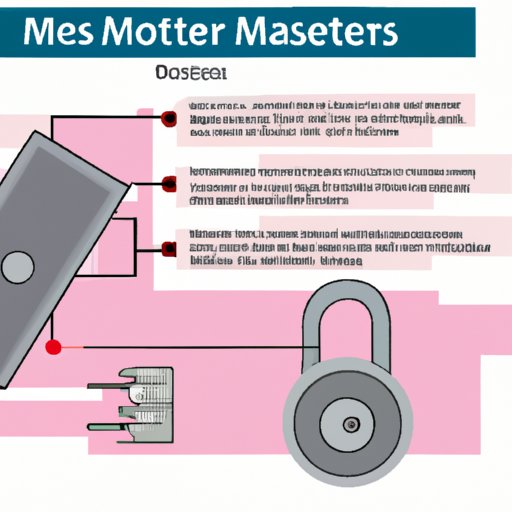 Master Keys Exploring How They Work And Their Benefits The Master Keys Exploring How They Work And Their Benefits The