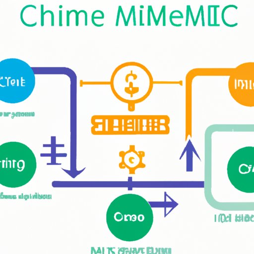 How Does Chime Make Money? Exploring the Innovative Financial Services ...
