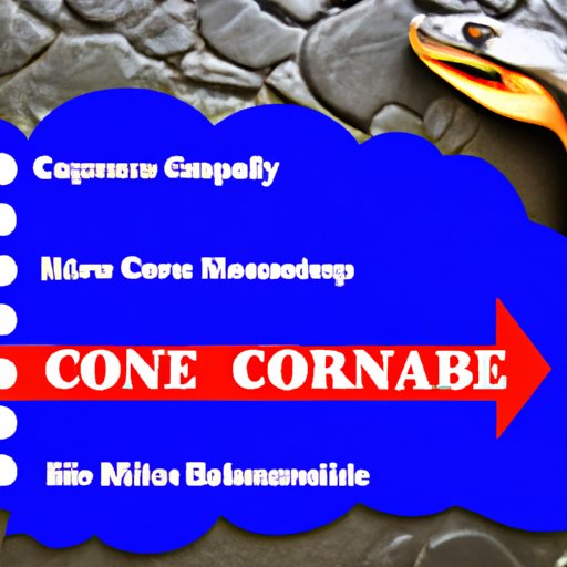 How Does Cobra Insurance Work Exploring Benefits Costs And Tips For How Does Cobra Insurance Work Exploring Benefits Costs And Tips For