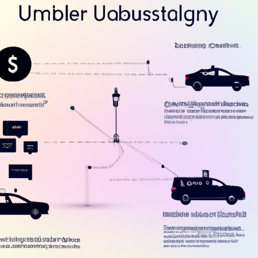 How Does Uber Make Money? Exploring Uber’s Business Model & Revenue Streams - The Enlightened ...