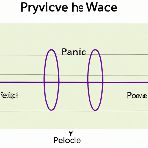 How Fast Do P Waves Travel? Exploring the Velocity of Primary Seismic ...