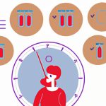 How Long Do Blood Cultures Take to Come Back? - The Enlightened Mindset