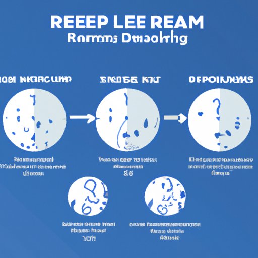 How Long Does It Take To Get Into REM Sleep The Enlightened Mindset How Long Does It Take To Get Into REM Sleep The Enlightened Mindset