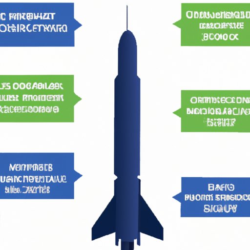 How Much Does A Cruise Missile Cost An In Depth Analysis The