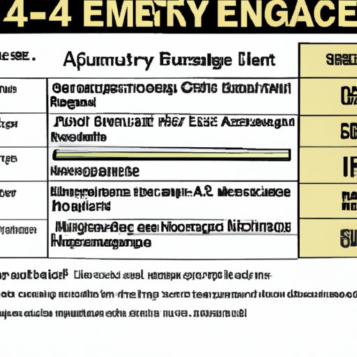 How Much Does An E4 In The U S Army Make A Comprehensive Guide The How Much Does An E4 In The U S Army Make A Comprehensive Guide The