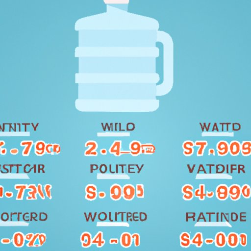 How Much Does Water Cost Per Gallon A Comprehensive Look At Prices How Much Does Water Cost Per Gallon A Comprehensive Look At Prices