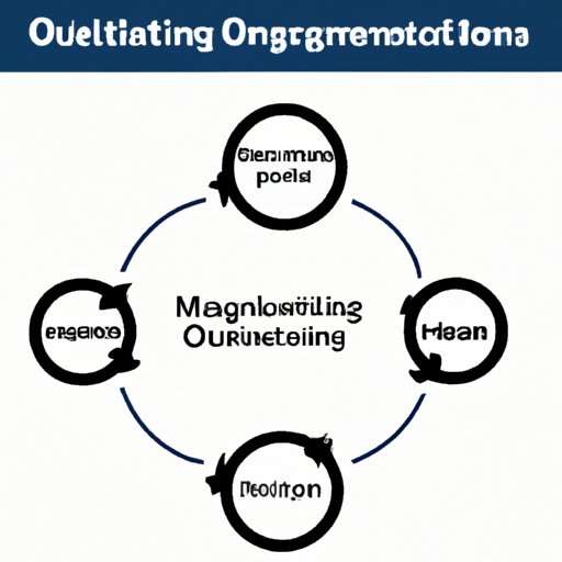 Integrating Operations Strategy with Marketing and Accounting for ...