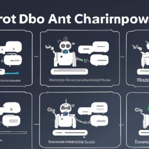 How to Automate Discord Messages: Utilizing Bots, Third-Party Services, Automation Tools ...