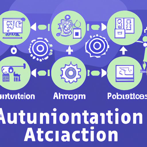 Implementing Automation: A Step-by-Step Guide - The Enlightened Mindset