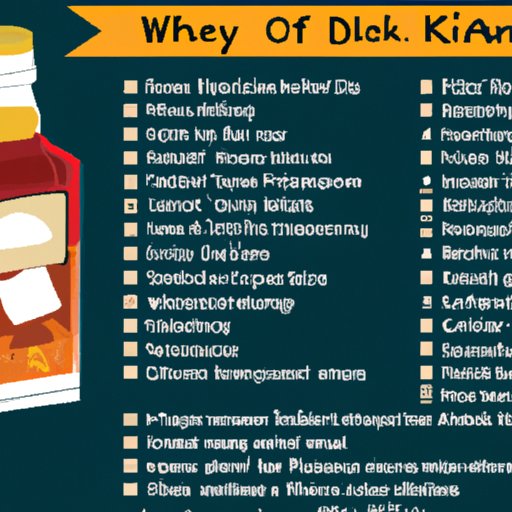 How to Make a Delicious Wisconsin Old Fashioned: A Step-by-Step Guide - The Enlightened Mindset
