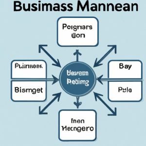 Managing Your Business: Tips to Help You Succeed - The Enlightened Mindset