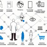 What Would Life Be Like Without Technology? Exploring the Impact of ...